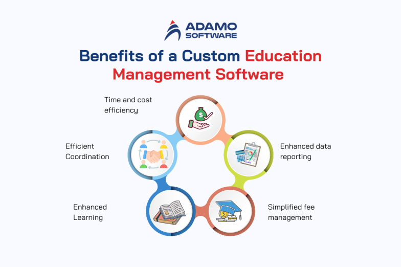 How Much Does It Cost to Develop Education Management Software