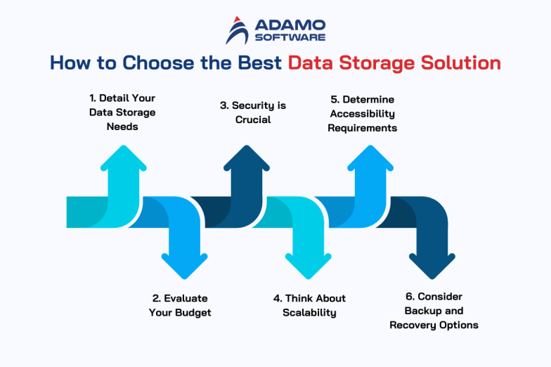 Data Storage Solution in Healthcare: Which is the Best Option