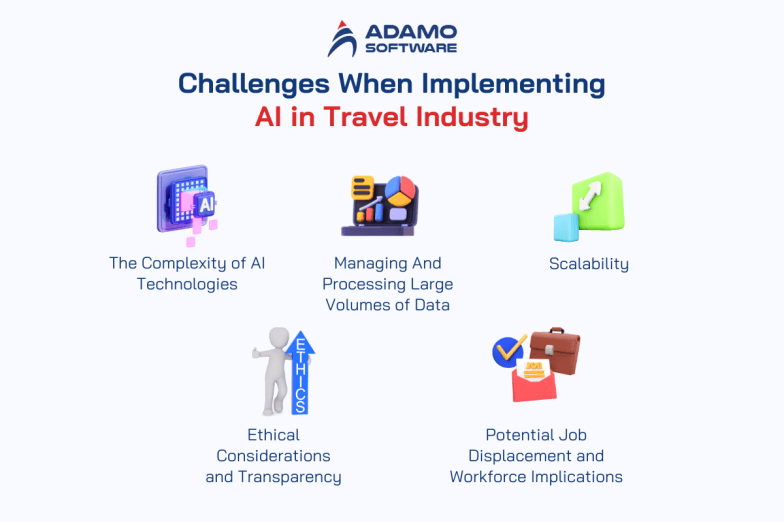 How AI in Travel Industry Is Changing Travelers Experience