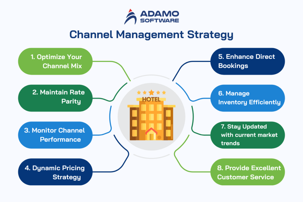 Complete Guide to Channel Management Software for Hotel Managers