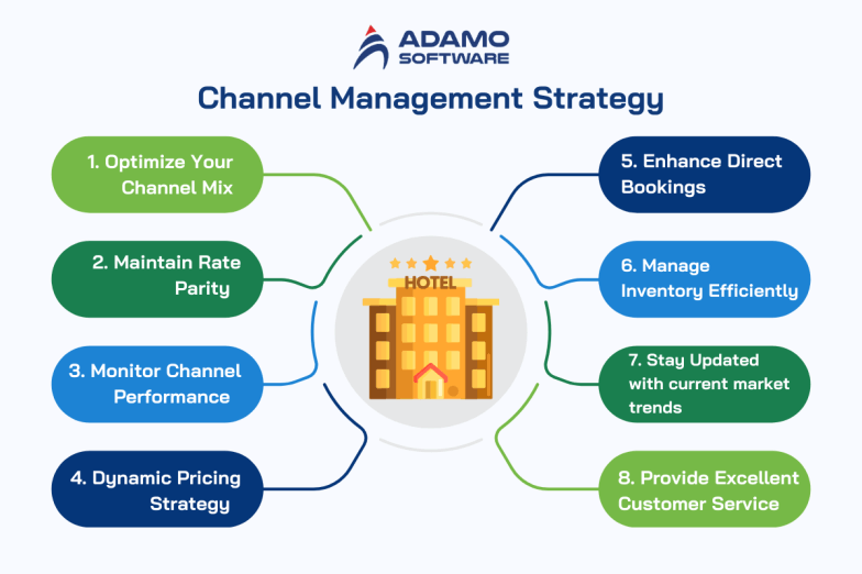 Complete Guide to Channel Management Software for Hotel Managers