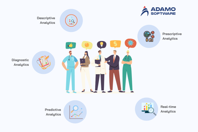 Healthcare Data Analytics - The Future of Healthcare