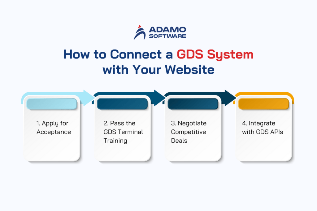 GDS System: How to Connect All from Airlines to Hotels