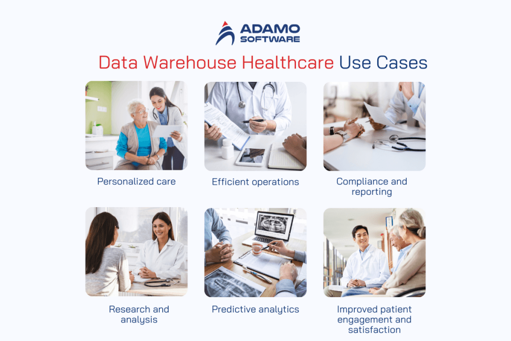 How to Implement Healthcare Data Warehouse: Benefits, Architect, Cost