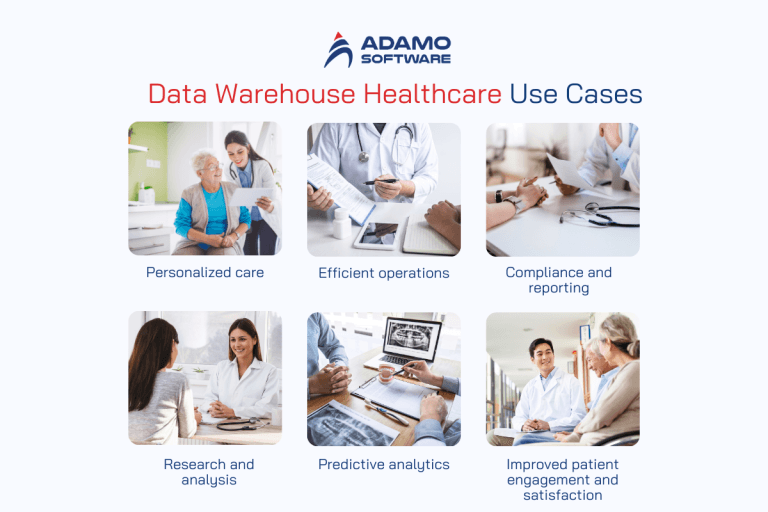 How to Implement Healthcare Data Warehouse: Benefits, Architect, Cost