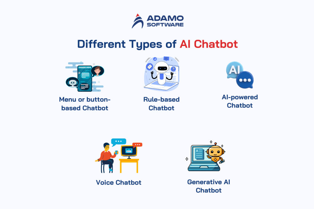 How to Build AI Chatbot from Scratch in 2026