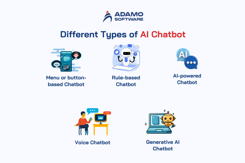 How to Build AI Chatbot from Scratch in 2026