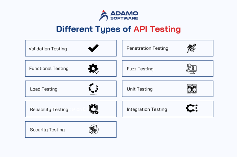 What API Testing Means? Types, Tool, How to Perform?