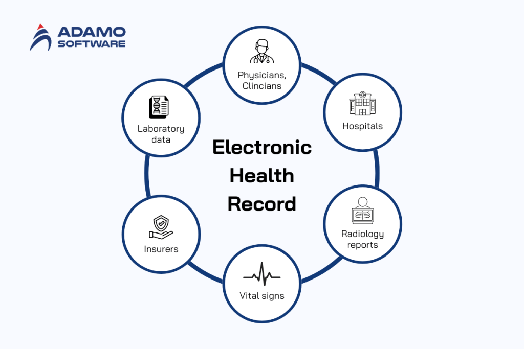 Health Data Management - Benefits, Challenges & HDM Software