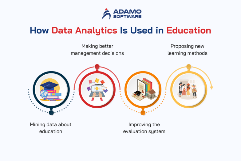 How Data Analytics in Education Transforms Education