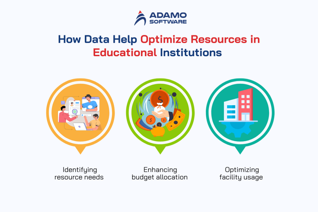 How Data Analytics in Education Transforms Education