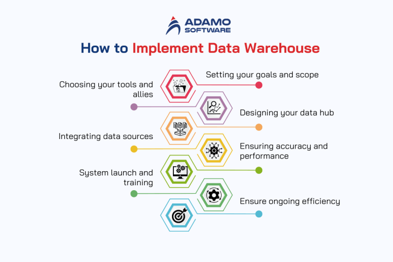 How to Implement Healthcare Data Warehouse: Benefits, Architect, Cost