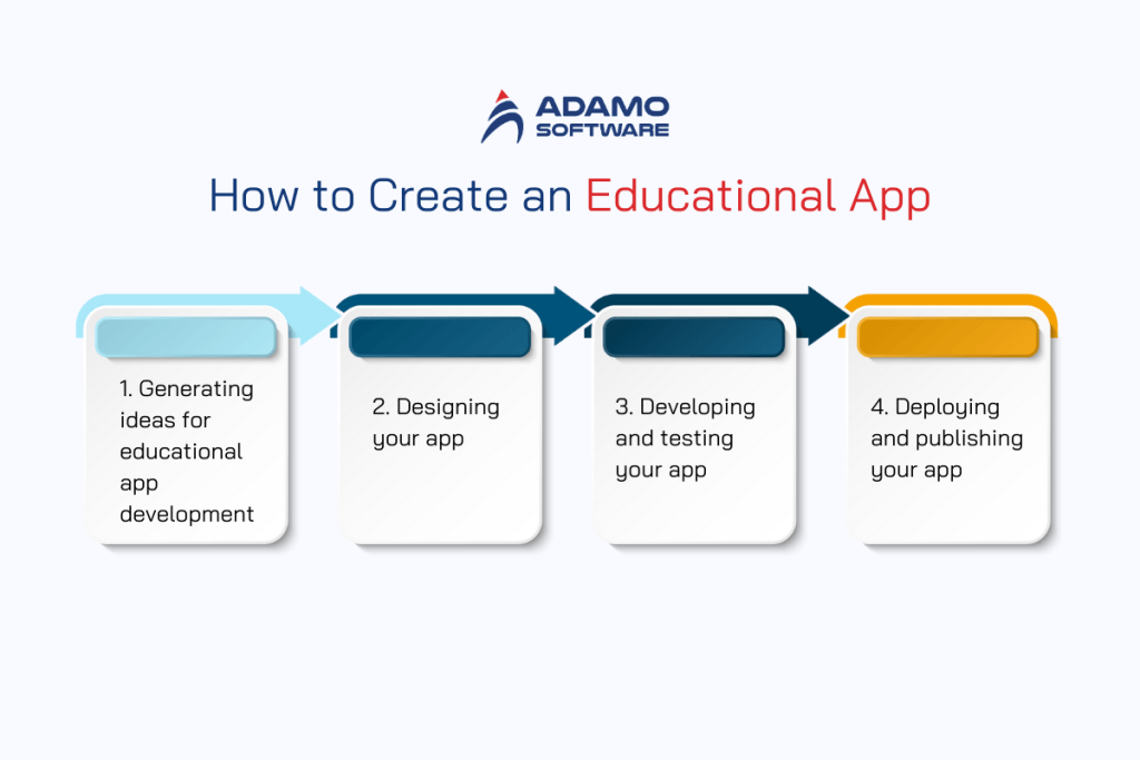 Educational App Development: Complete Guide for Android and iOS | Adamo Software