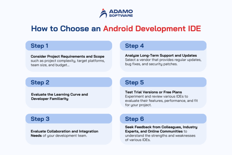 7 Best Android IDE for Android Development – How to Choose