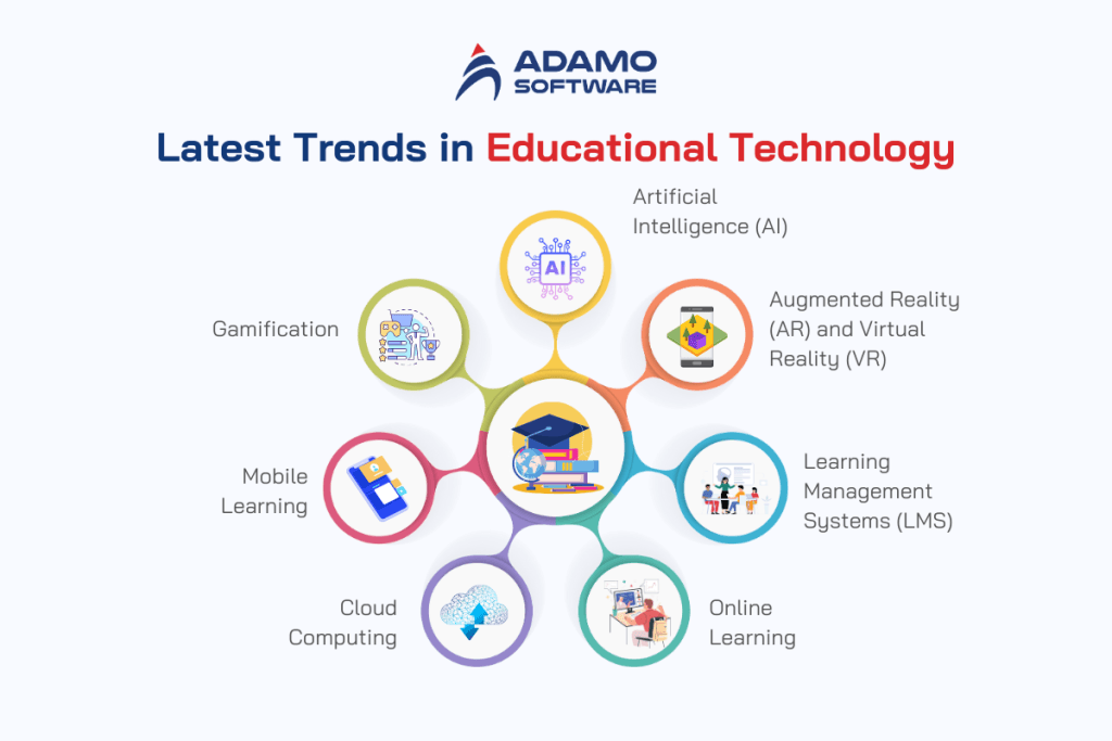 Trends in Educational Technology to Watch Out 2024 and Beyond