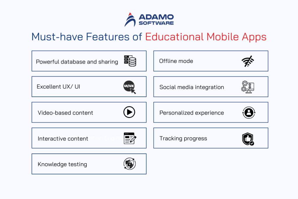 Educational App Development: Complete Guide for Android and iOS | Adamo ...