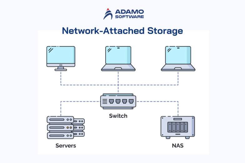 Data Storage Solution in Healthcare: Which is the Best Option