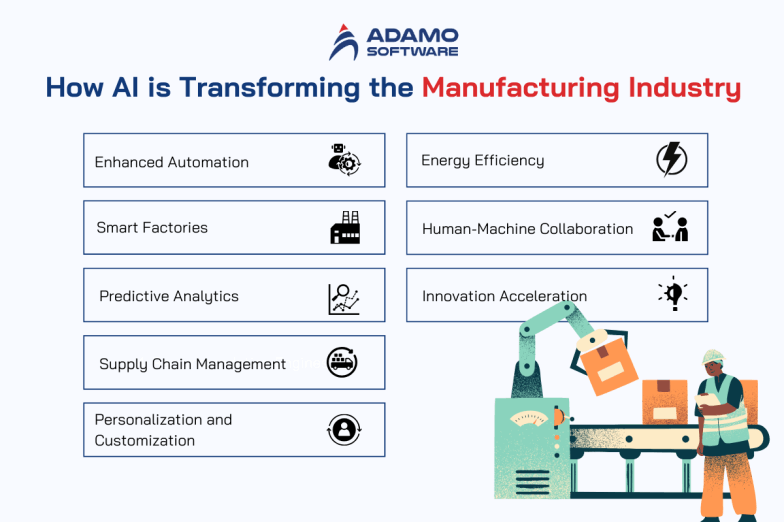 Ai in Manufacturing: Definition, Benefits, Use Cases, Challenges