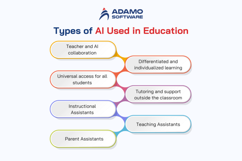 20 AI in Education Examples to Watch Out in 2026 | Adamo Software