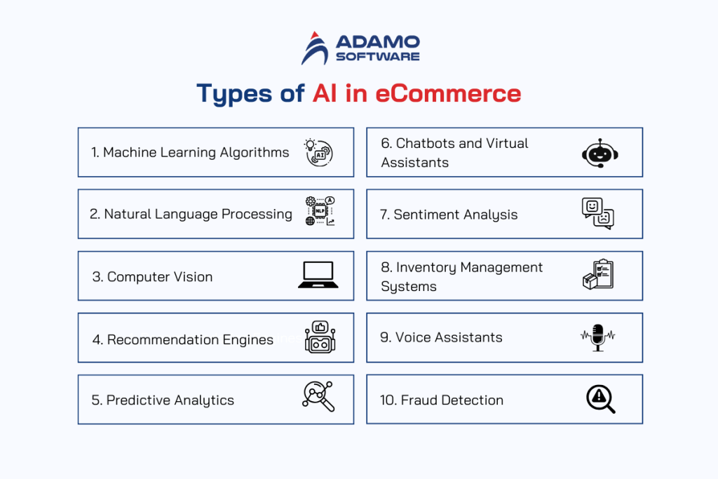 How AI in eCommerce is Changing this Industry in 2024 and Beyond