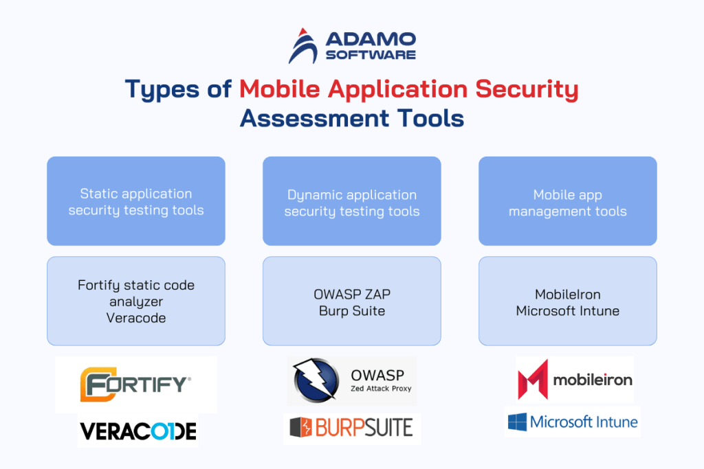 What is Mobile Apps Security? Best Practices 2024