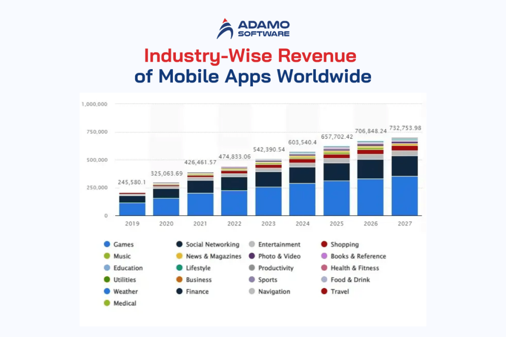 Top 15 Advantages of Mobile Apps for Business