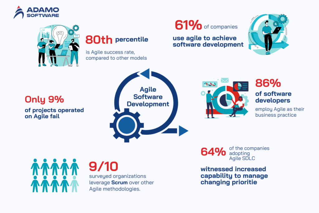 Top 12 Benefits of Agile Methodology for Software Development