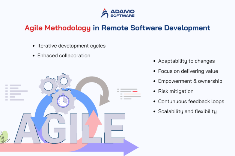 Best Practices for Managing a Remote Development Team in 2024