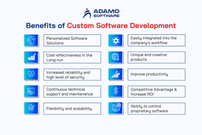 What is Custom Software: Definition, Benefits, Types, Best Practices