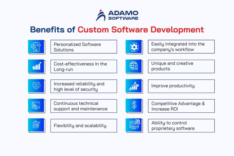What is Custom Software: Definition, Benefits, Types, Best Practices