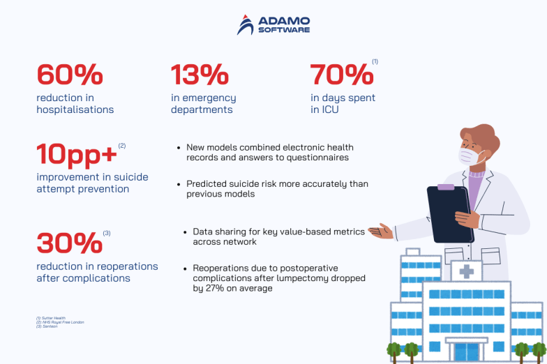 Top Benefits of Big Data in Healthcare for Patients and Providers