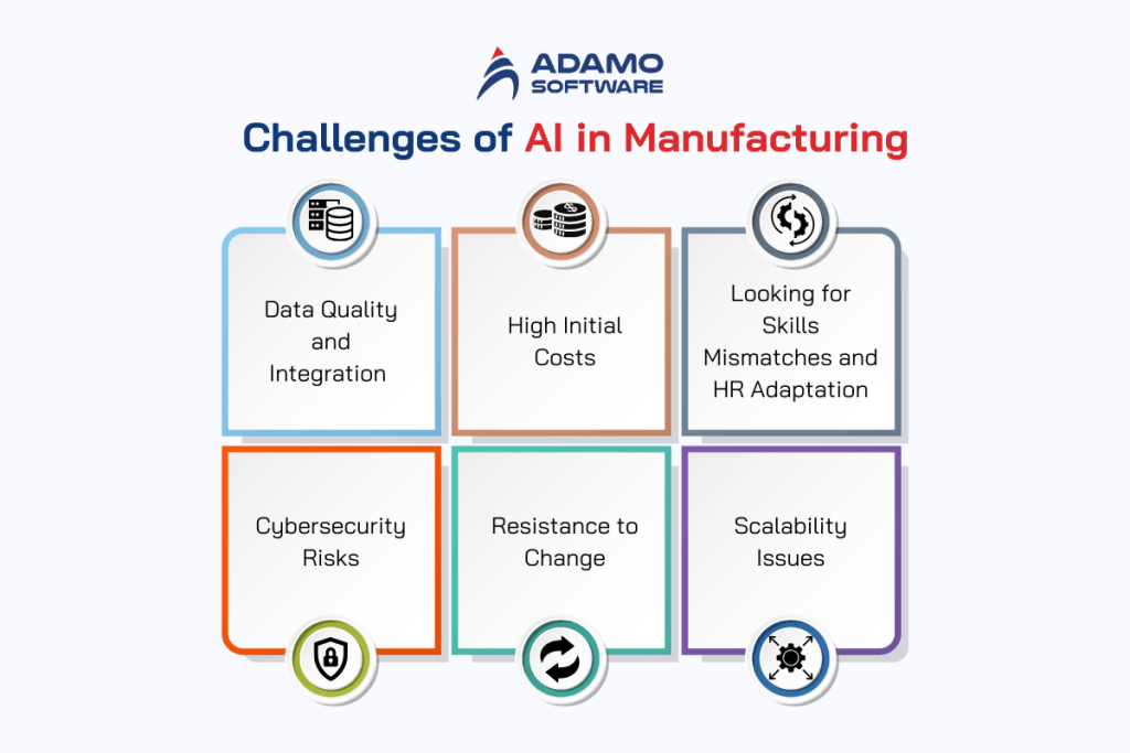 Ai in Manufacturing: Definition, Benefits, Use Cases, Challenges