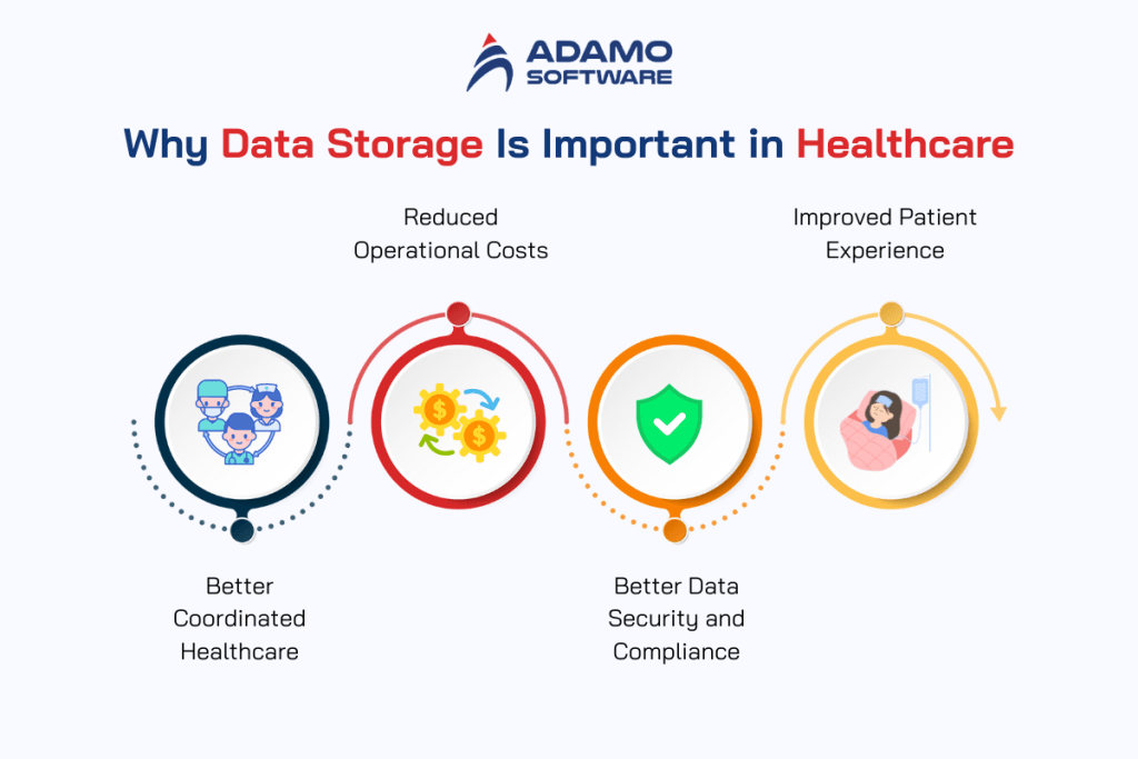 Data Storage in Healthcare: Benefits, Challenges & Solutions