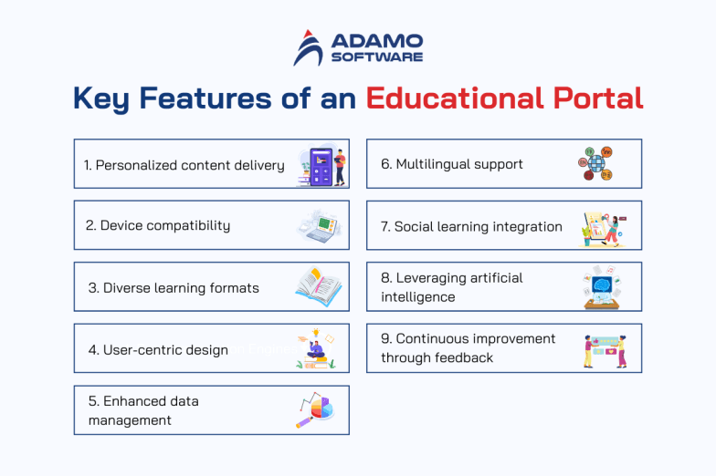 9 Must-have Features of an Effective Educational Portal | Adamo Software