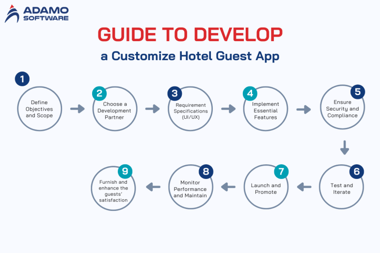 Hotel Guest App: Complete Guide to The Best Hotel Apps