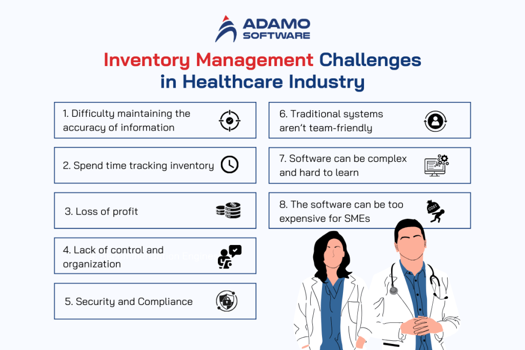How to Develop a Custom Healthcare Inventory Management Software