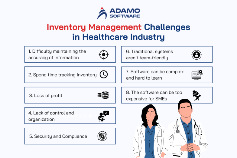 How to Develop a Custom Healthcare Inventory Management Software