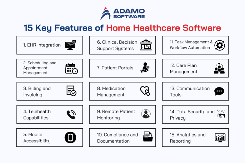 15 Must-have Features of Home Healthcare Software