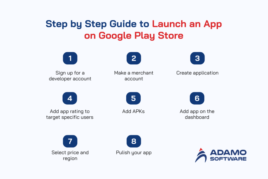 How to Launch an App in 2024: 8-Step Guide