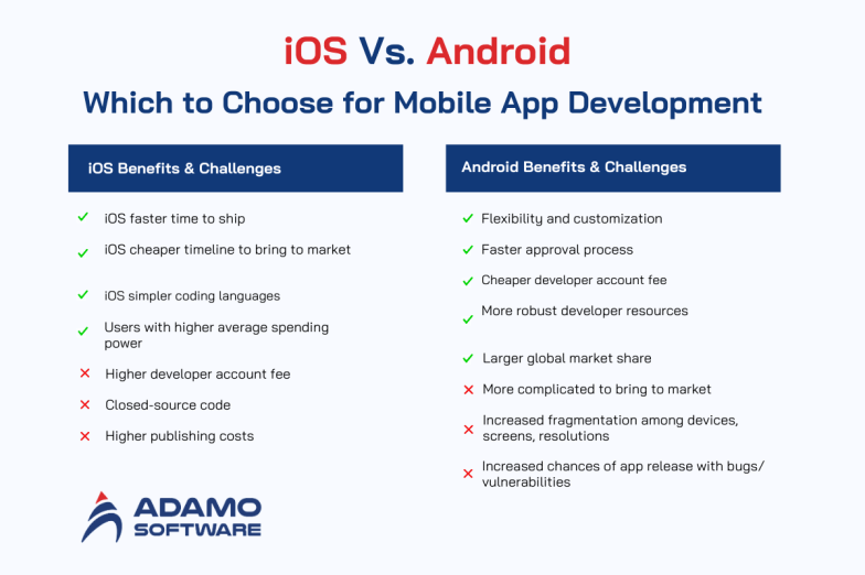 How to Launch an App in 2024: 8-Step Guide