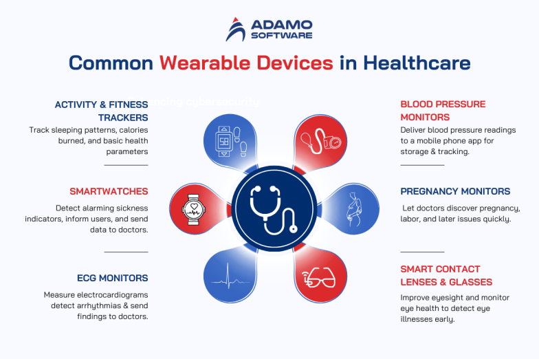 Technology Trends in Healthcare Industry in 2026 and Beyond