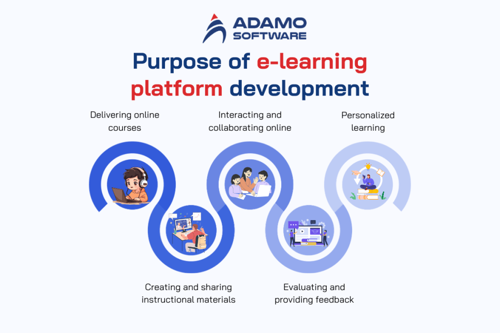 E-Learning Platform Development: Features, Tech Stack, Cost, and How to build