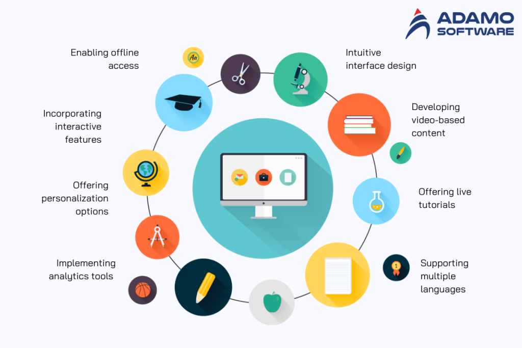 E-Learning Platform Development: Features, Tech Stack, Cost, and How to ...