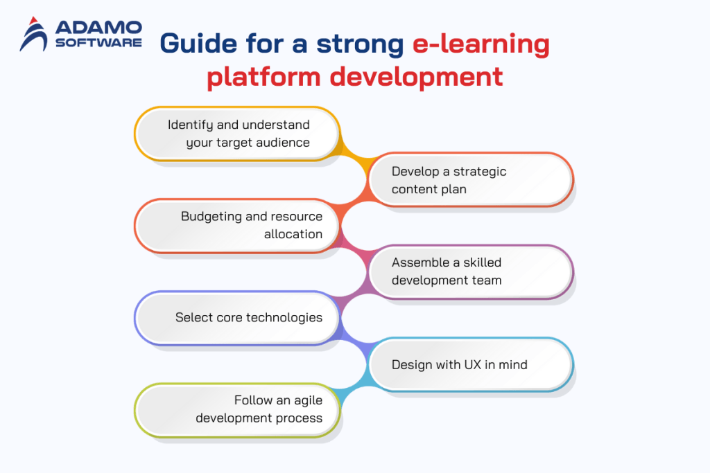 E-Learning Platform Development: Features, Tech Stack, Cost, and How to build