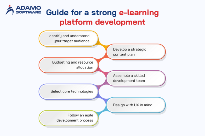 E-Learning Platform Development: Features, Tech Stack, Cost, and How to ...