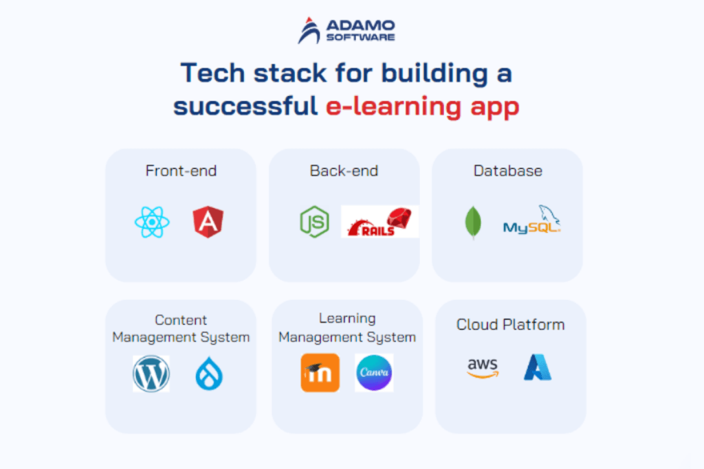 E-Learning Platform Development: Features, Tech Stack, Cost, and How to build