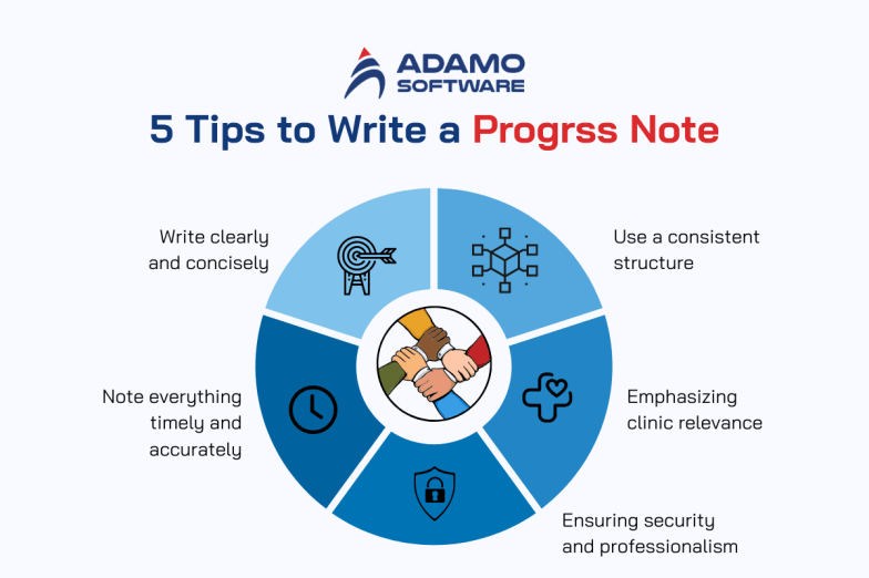 What is a Progress Note in Healthcare – Types, How to Write
