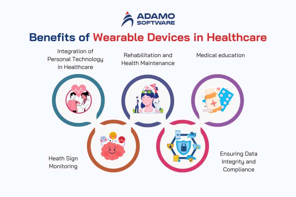 Wearable Devices in Healthcare: Understanding, Examples, Benefits ...
