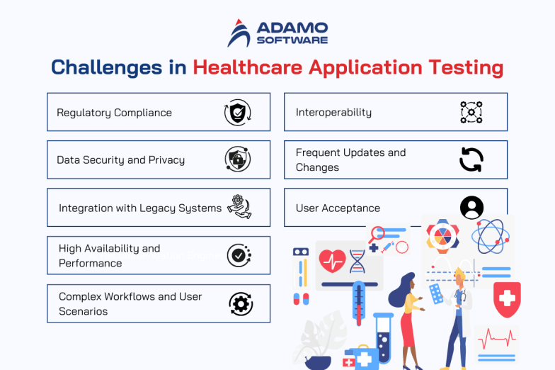 Healthcare Software Testing Plan to Improve Operation