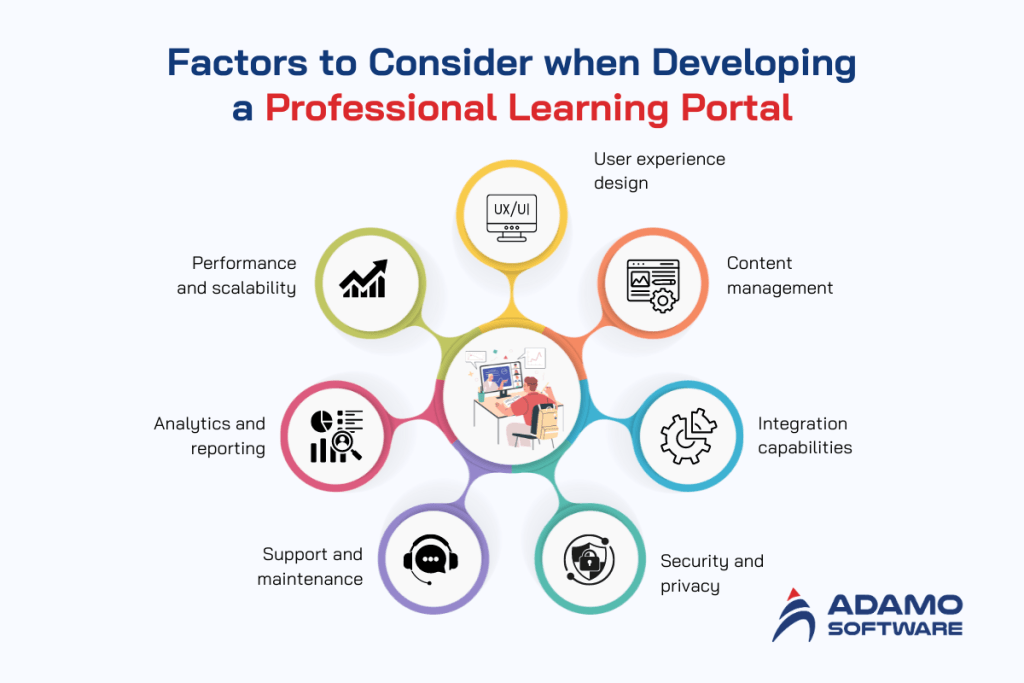 The top choice for a Professional Learning Portal tech stack